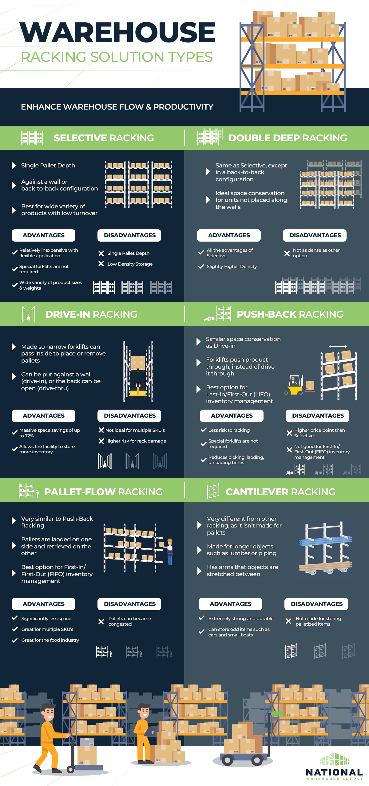 Pallet Rack Guide - National Warehouse Supply | Racking, Conveyor ...